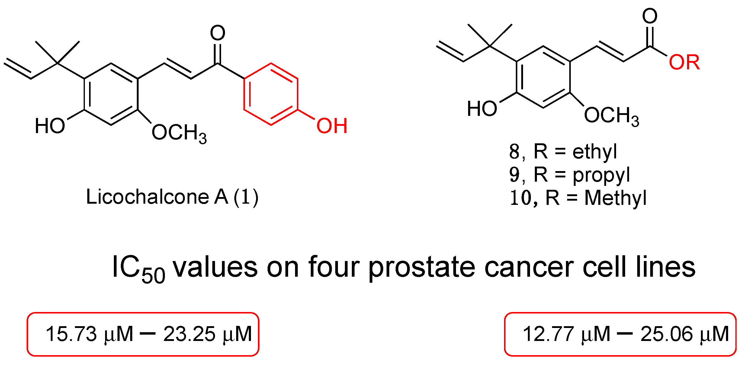 Licochalcone A-Inspired Chalcones: Synthesis and Their Antiproliferative Potential in Prostate ...