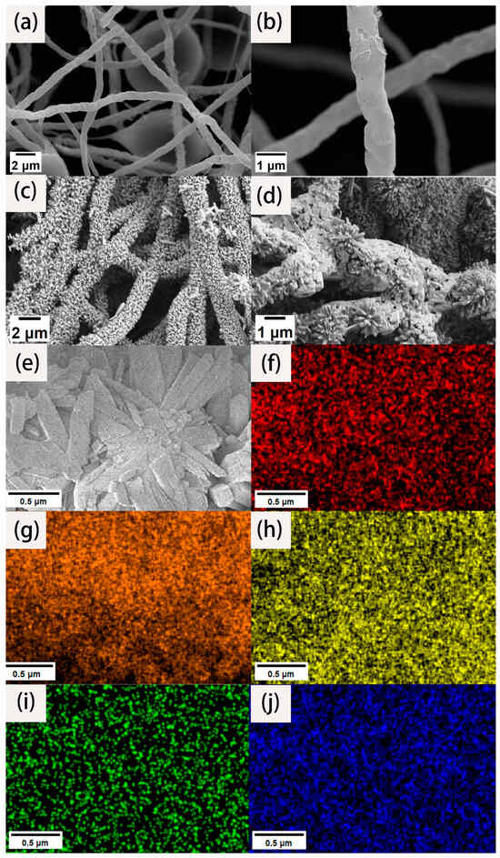 Efficient Electrocatalytic Nitrogen Reduction to Ammonia with ...