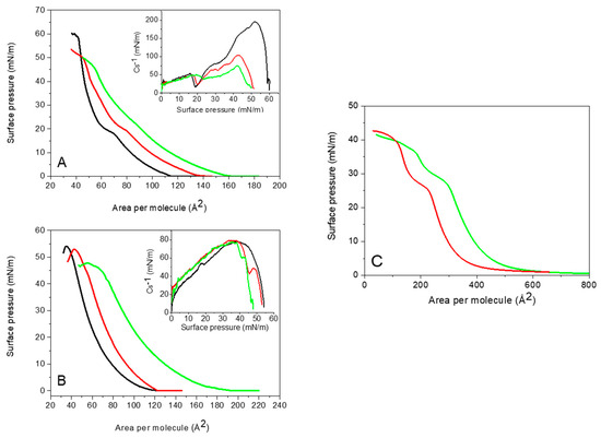 Melittin-Induced Structural Transformations in DMPG and DMPS Lipid ...
