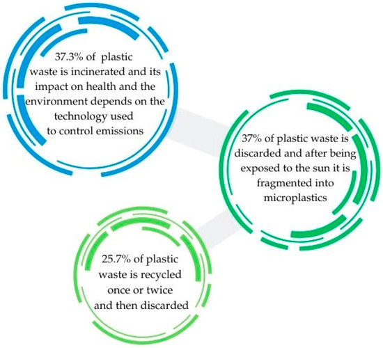 Recent Progress in Polyolefin Plastic: Polyethylene and Polypropylene ...