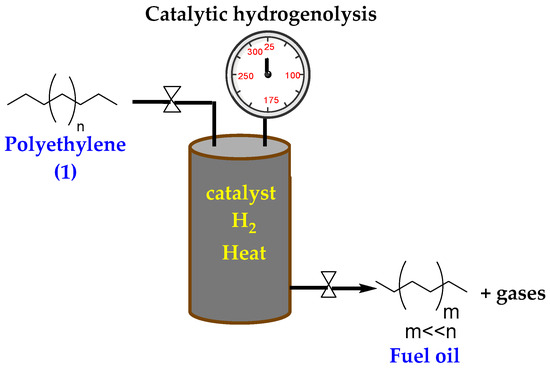Recent Progress in Polyolefin Plastic: Polyethylene and Polypropylene ...