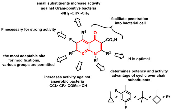 Quinolin-4-ones: Methods of Synthesis and Application in Medicine