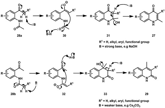 Quinolin-4-ones: Methods of Synthesis and Application in Medicine