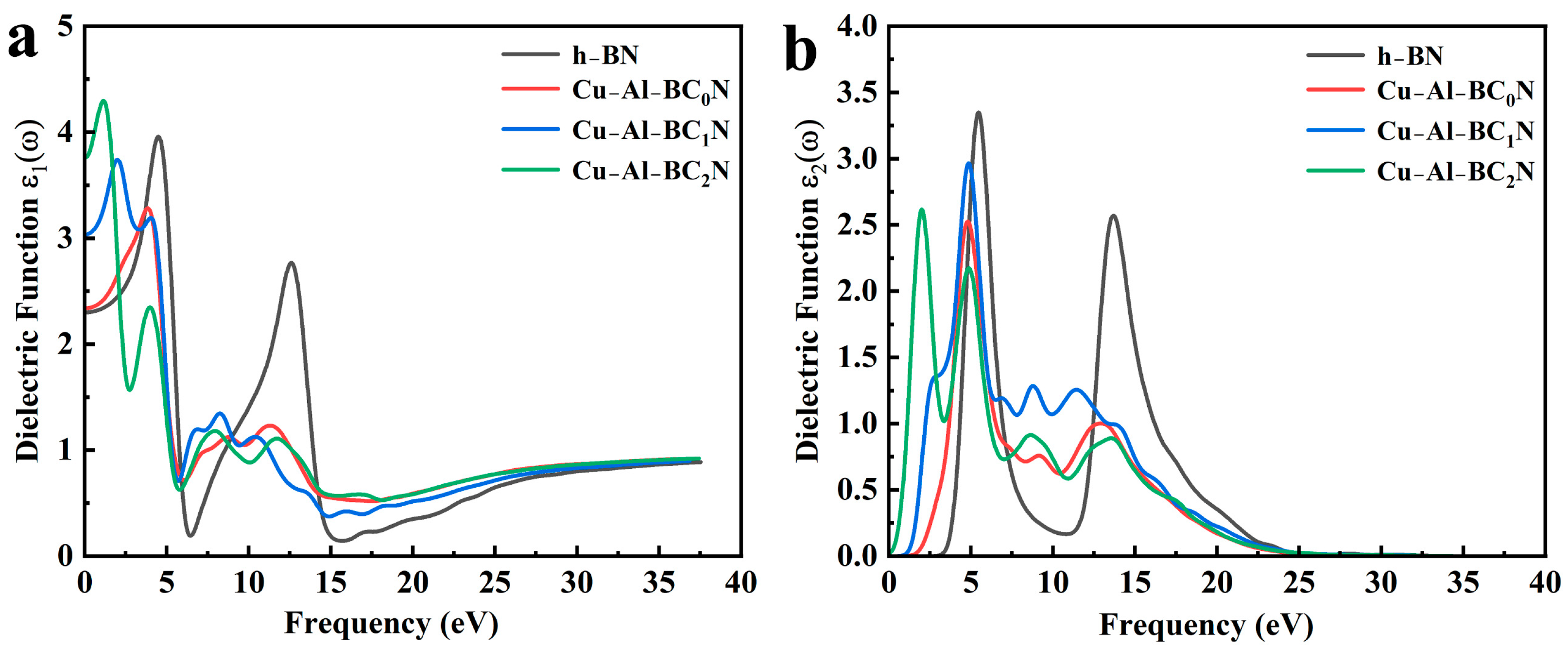 Tuning Electronic Structure and Optical Properties of Monolayered h-BN by Doping C, Cu and Al