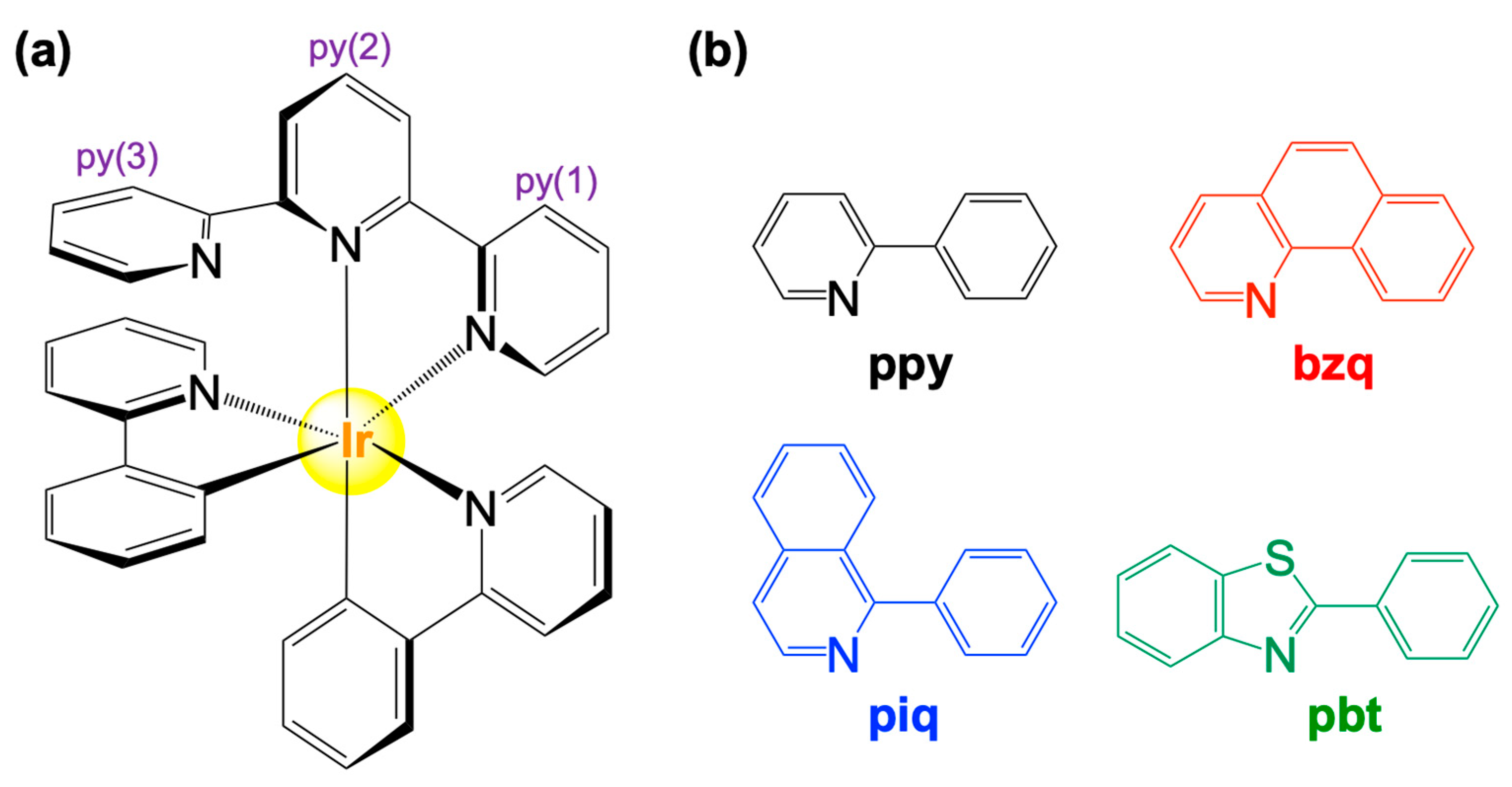 Luminescent Iridium–Terpyridine Complexes with Various Bis ...