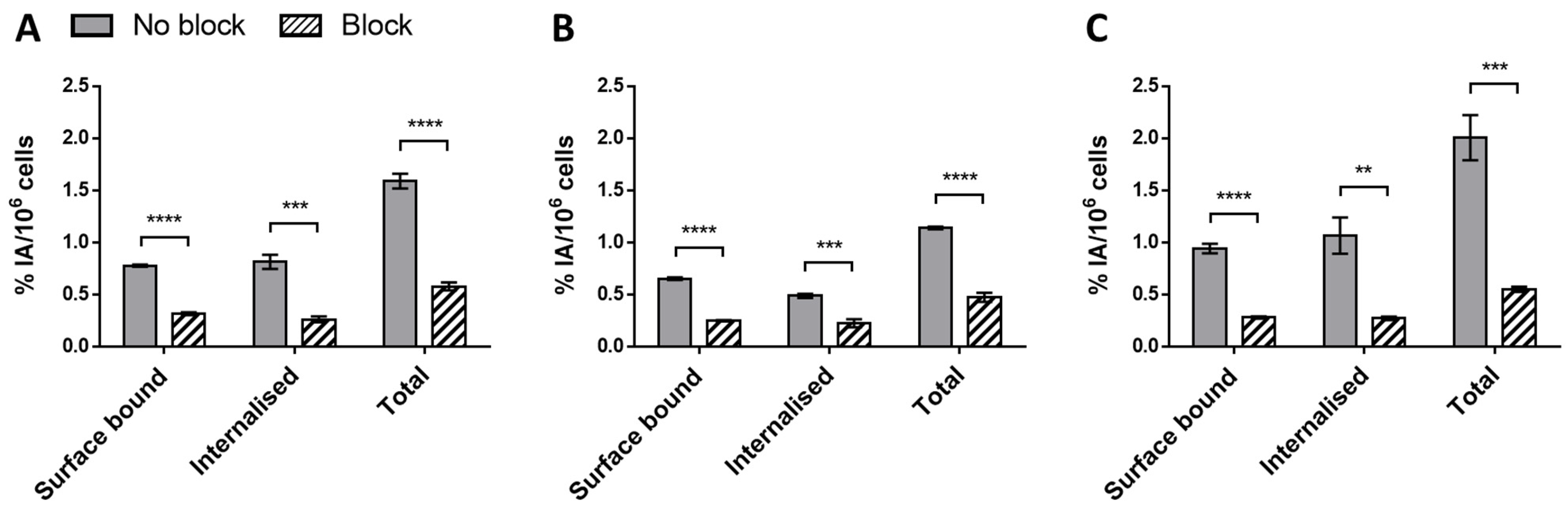 Radiocobalt-Labeling of a Polypyridylamine Chelate Conjugated to GE11 for EGFR-Targeted Theranostics