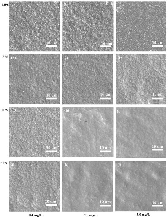 Effects of Four Sulfonate-Containing Additives and Hydroxyethyl Cellulose on the Properties of ...
