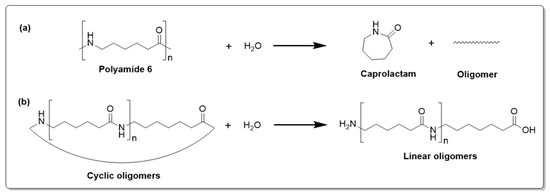 The Current State-of-the-Art of the Processes Involved in the Chemical ...