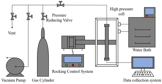 Investigation on the Hydrate Blockage Avoidance Performance of Two Anti ...