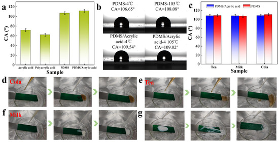 A Study on the Mechanism of Cellulose Nanocrystals to A Study on the Mechanism of Cellulose Nanocrystals to