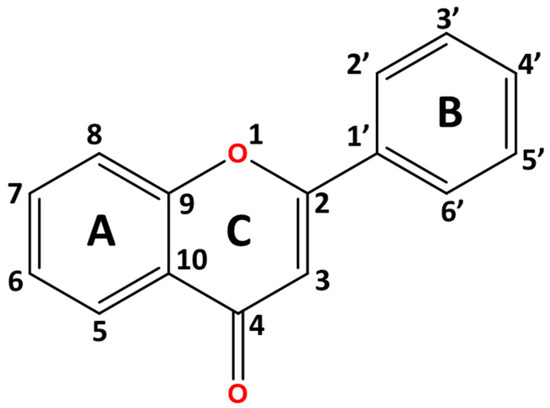 Mechanistic Insights into the Anticancer Potential of Methoxyflavones ...