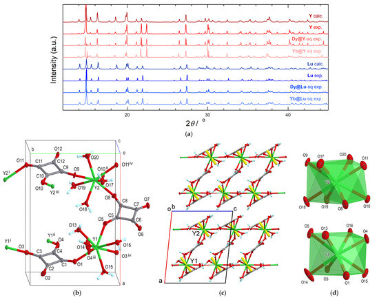 Magnetically Diluted Dy3+ and Yb3+ Squarates Showing Relaxation Tuning ...
