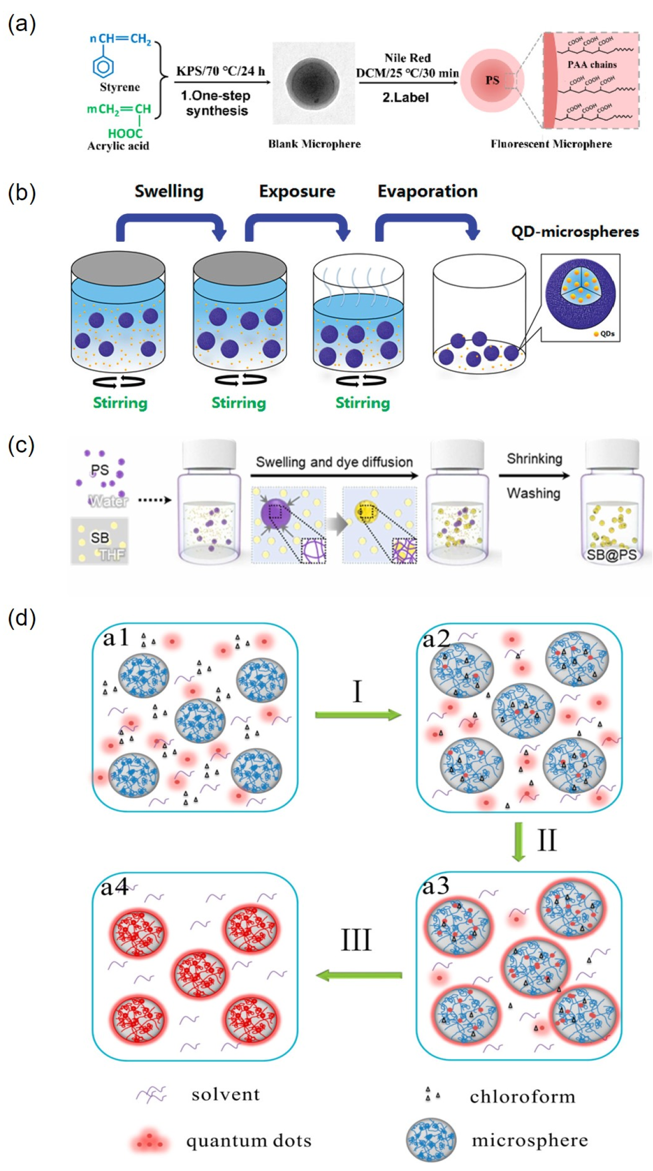 Preparation of Colored Polymer Microspheres