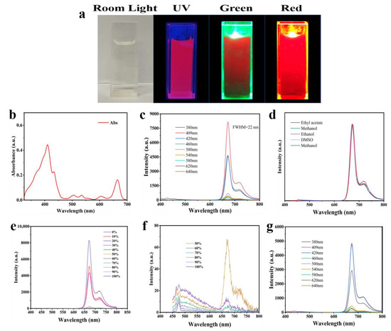 Epigynum auritum-Derived Near-Infrared Carbon Dots for Bioimaging and ...