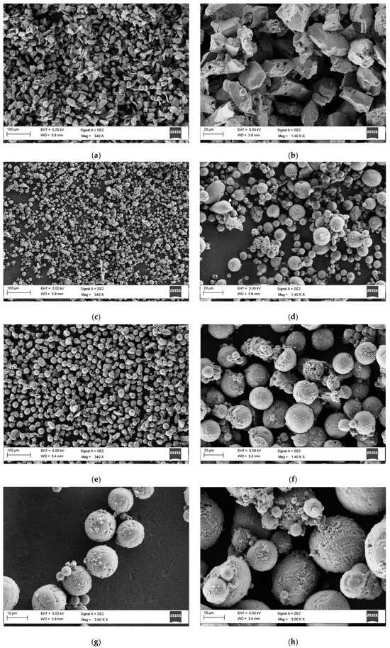 Spheroidization of Alumina Powders for Additive Manufacturing ...