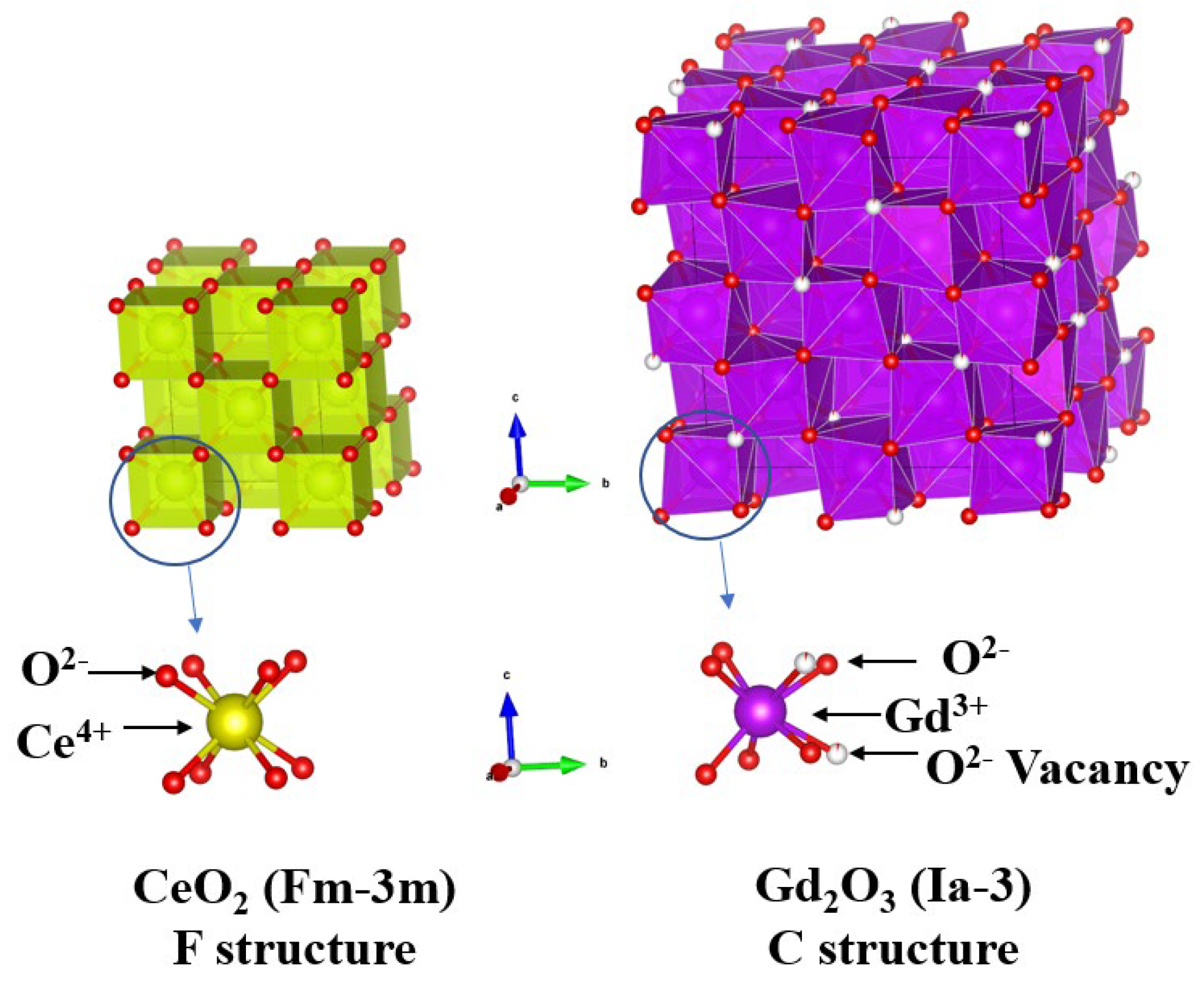 Hybridizing Fabrications of Gd-CeO2 Thin Films Prepared by EPD and ...