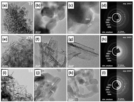 Effect of TiO2 Morphology on the Properties and Photocatalytic Activity ...