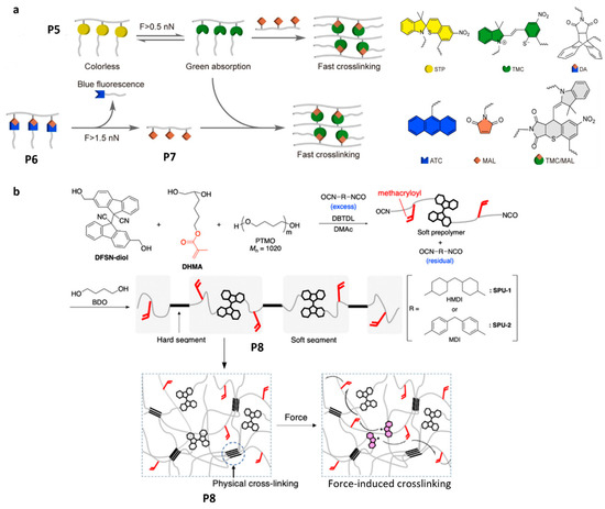 Autonomic Self-Healing of Polymers: Mechanisms, Applications, and ...