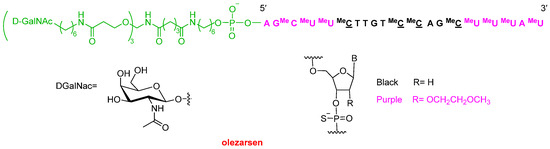 The Pharmaceutical Industry in 2024: An Analysis of the FDA Drug ...