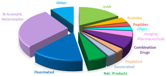 The Pharmaceutical Industry in 2024: An Analysis of the FDA Drug ...
