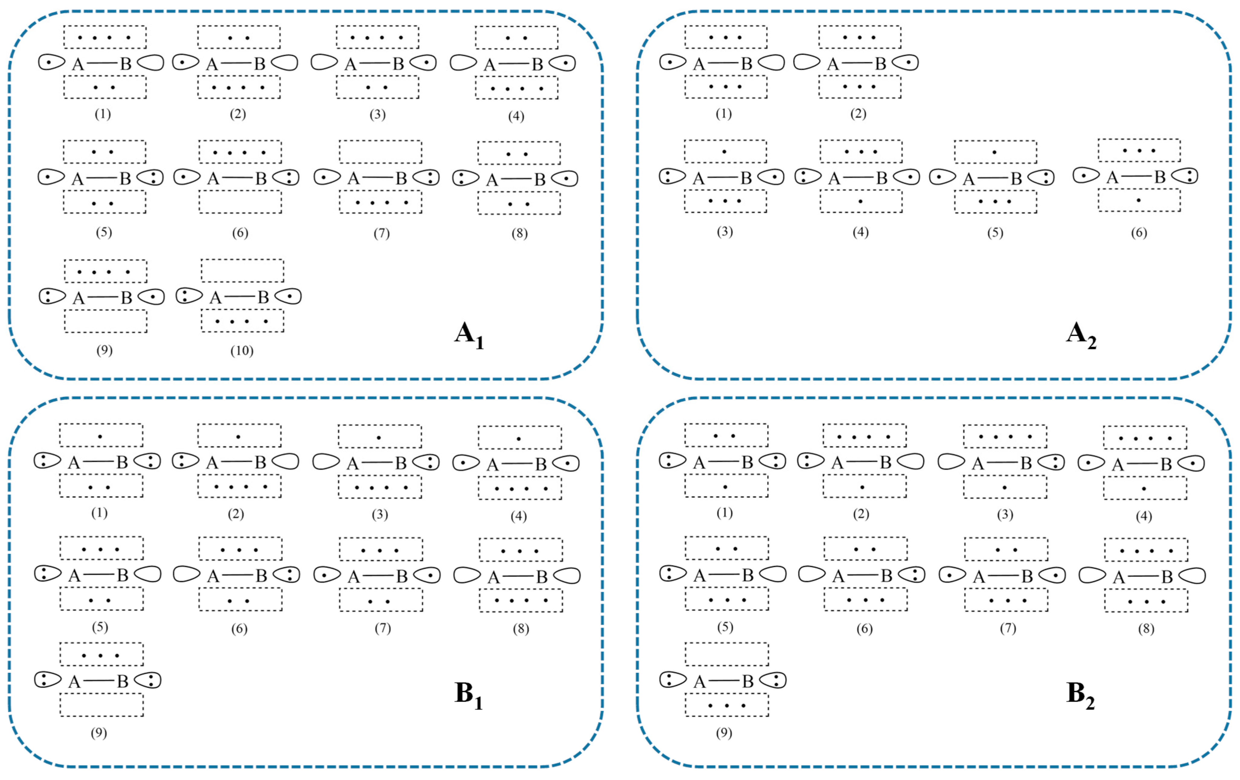 A Density Functional Valence Bond Study on the Excited States