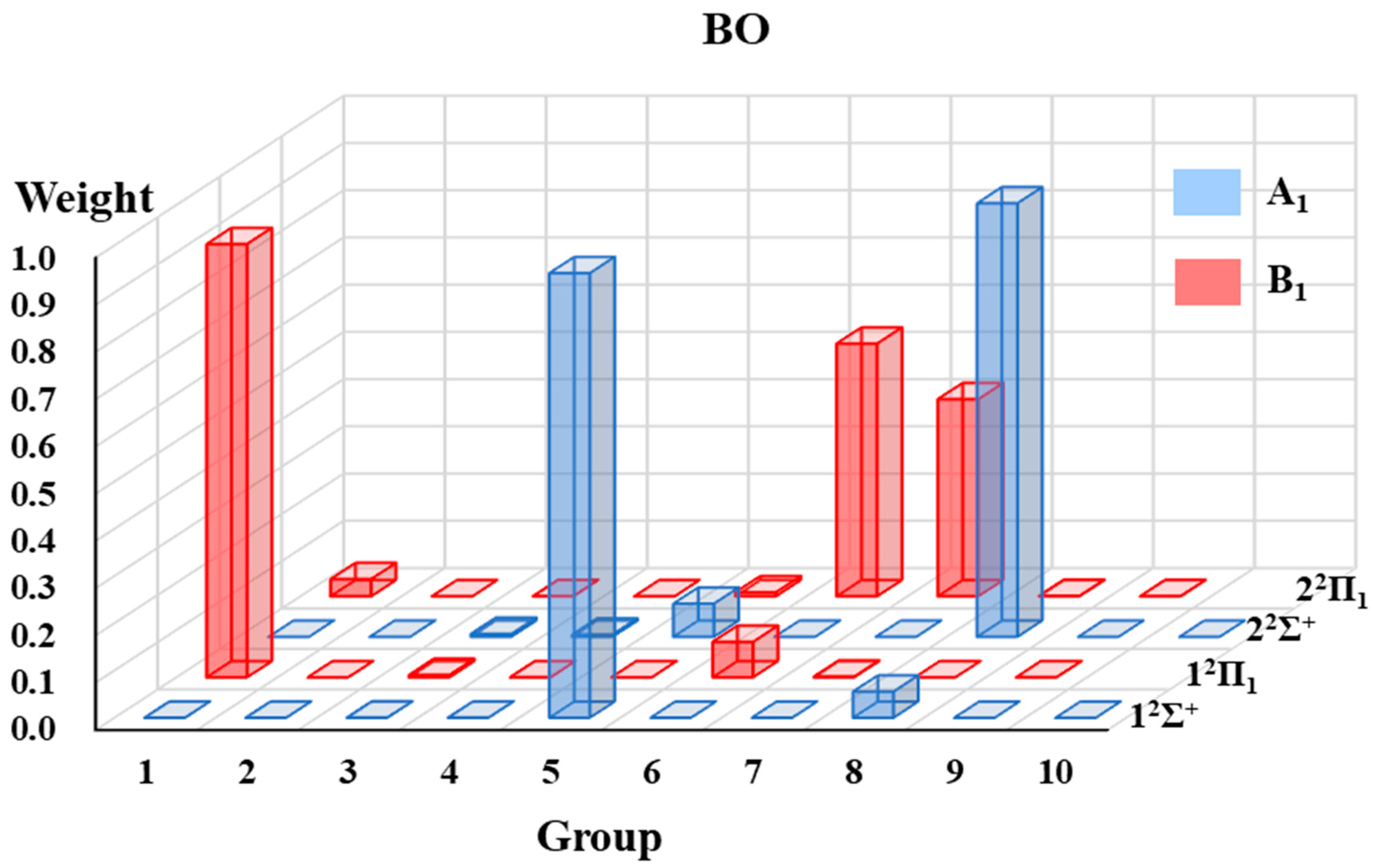 A Density Functional Valence Bond Study on the Excited States