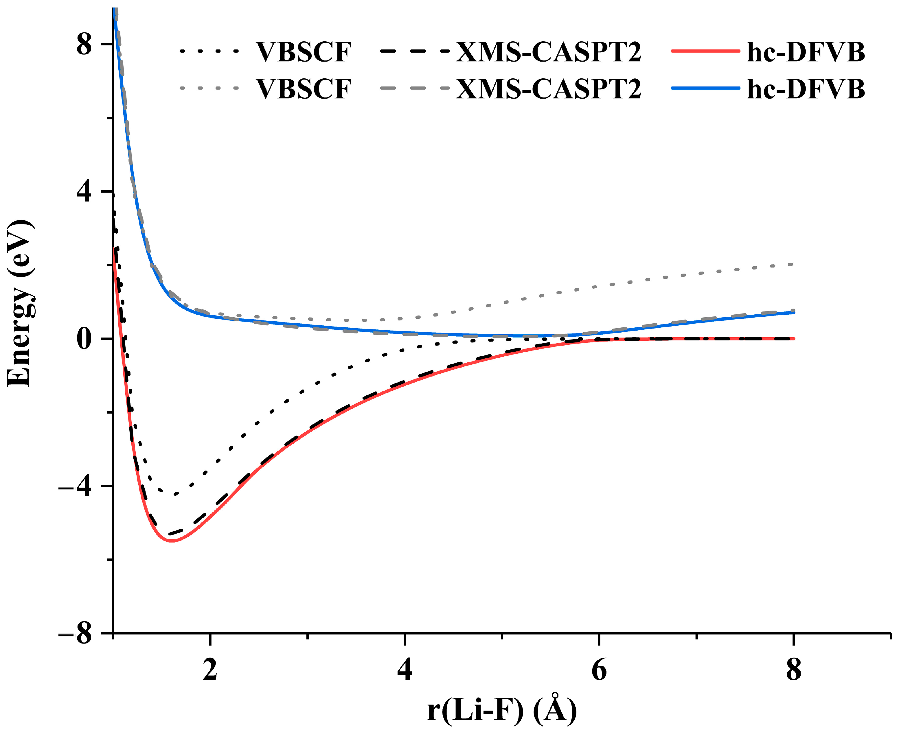A Density Functional Valence Bond Study on the Excited States