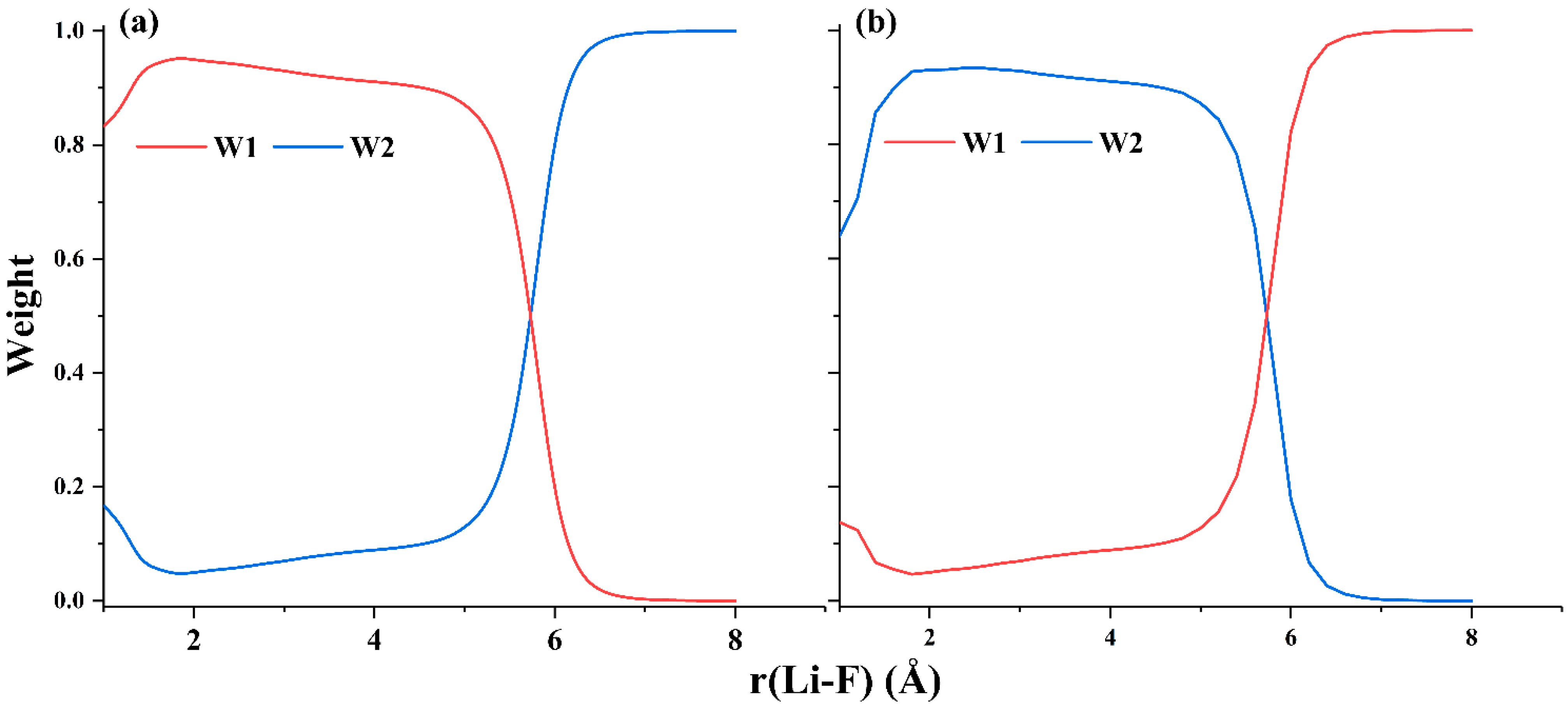 A Density Functional Valence Bond Study on the Excited States