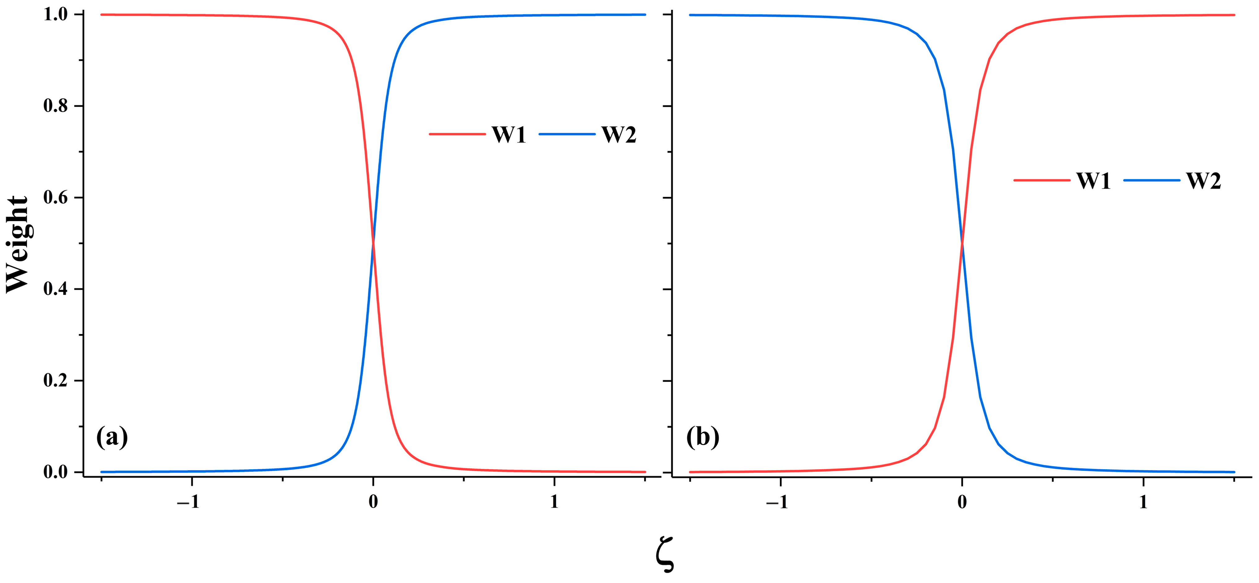 A Density Functional Valence Bond Study on the Excited States