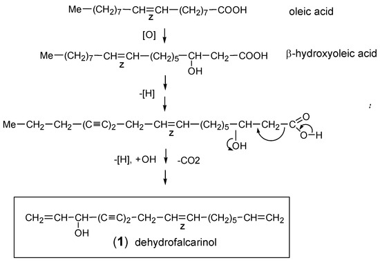 Comparative Phytochemistry of Polyacetylenes of the Genus Artemisia ...
