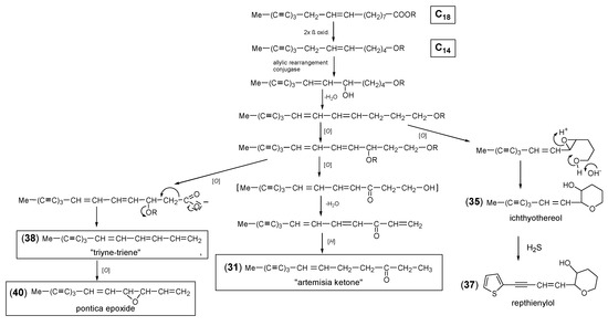 Comparative Phytochemistry of Polyacetylenes of the Genus Artemisia ...