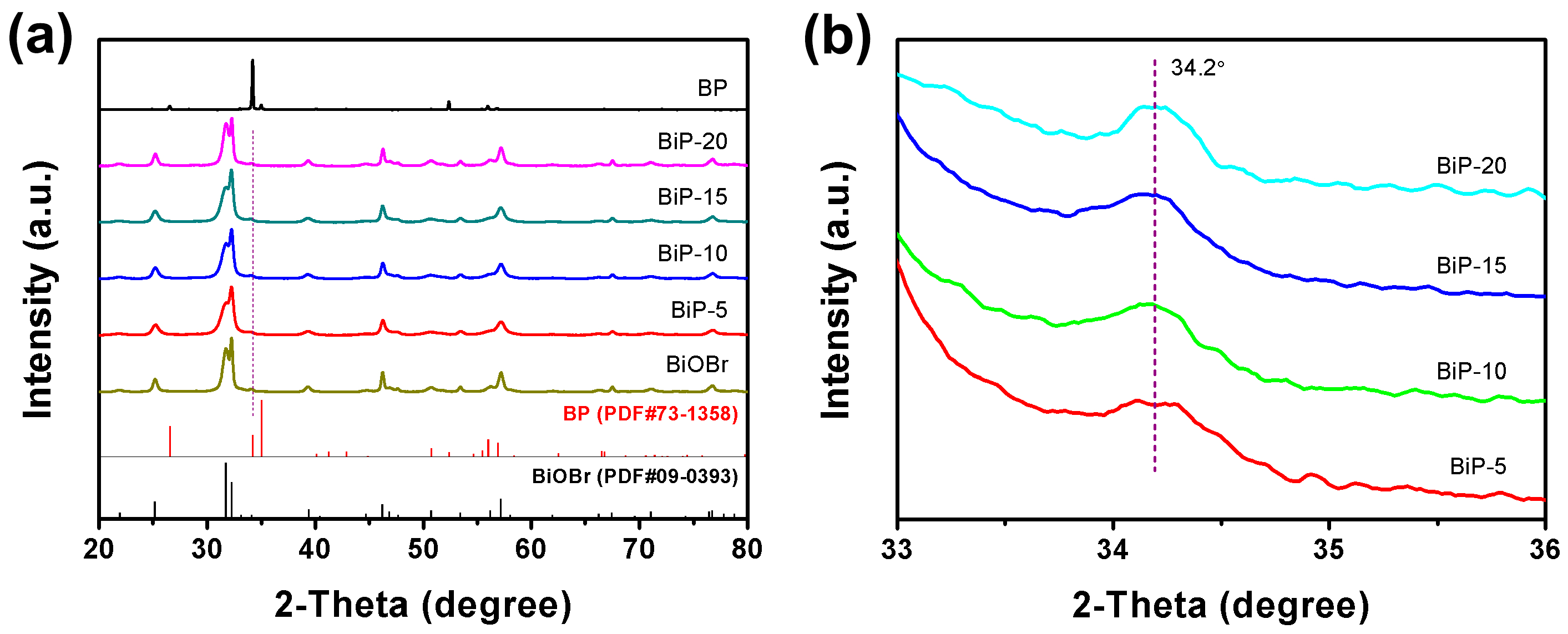 Effectively Enhanced Photocatalytic Performance of BP/BiOBr 2D/2D Z-Scheme Heterojunction