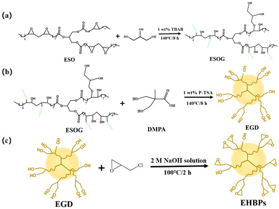 Synthesis and Performance of Epoxy-Terminated Hyperbranched Polymers ...