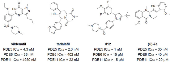 Molecular Dynamics-Assisted Discovery of Novel Phosphodiesterase-5 ...