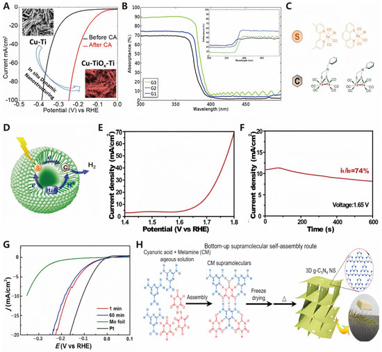 Photo(electro)catalytic Water Splitting for Hydrogen Production ...