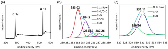 Synthesis and Characterization of Lignocellulose-Based Carbon Quantum ...