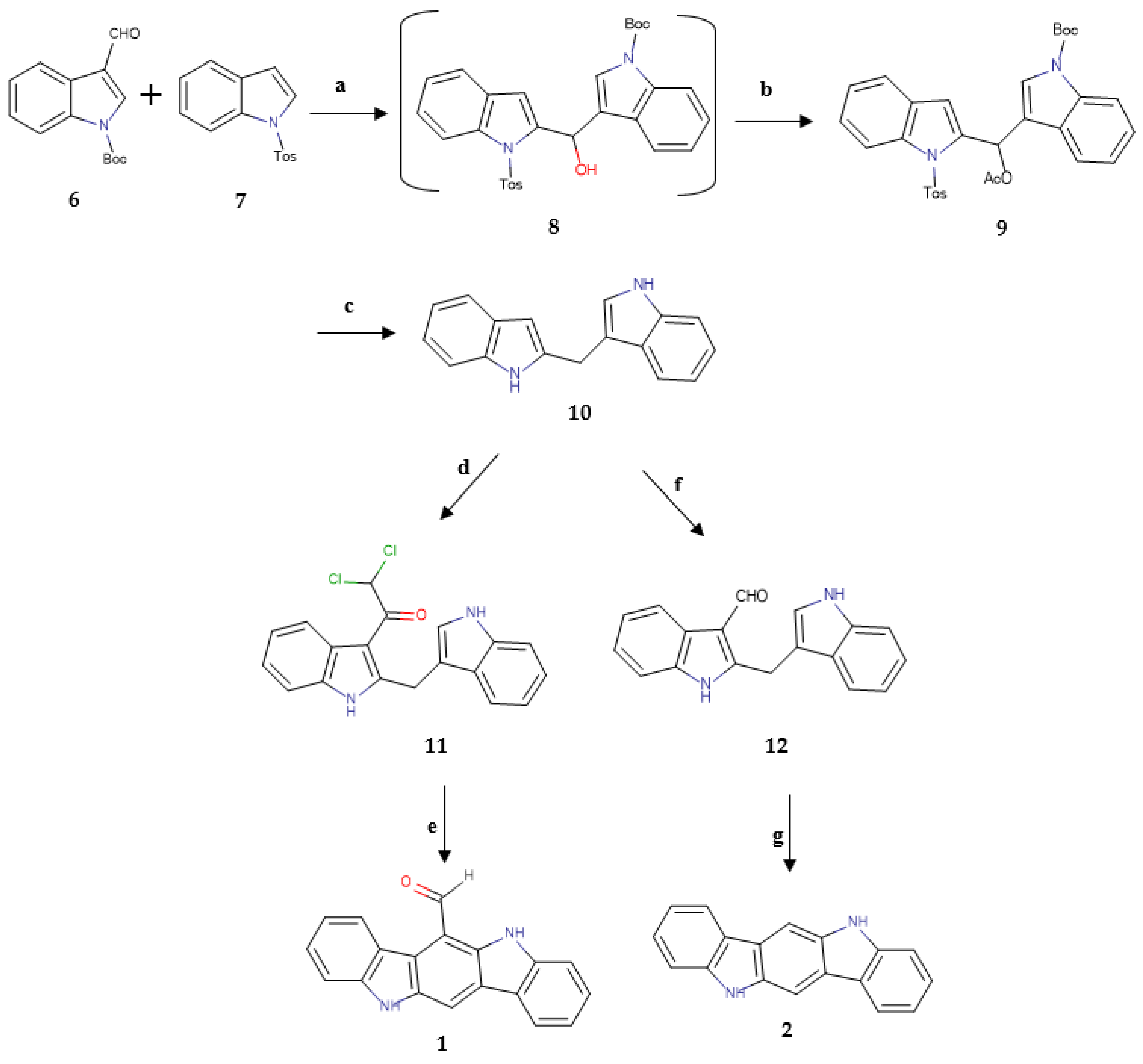 Synthesis and Evaluation of the AhR Activity of Indolo[3,2-b]carbazole Derivatives