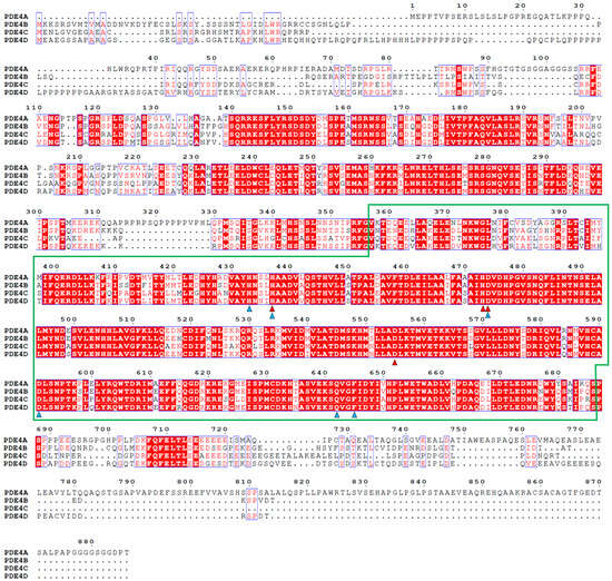 Molecular Properties of Phosphodiesterase 4 and Its Inhibition by ...