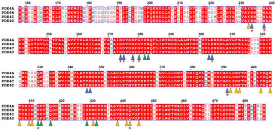 Molecular Properties of Phosphodiesterase 4 and Its Inhibition by ...