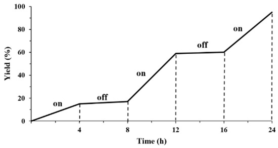 Visible-Light-Mediated Aerobic α-Oxygenation of Tetrahydroisoquinolines ...