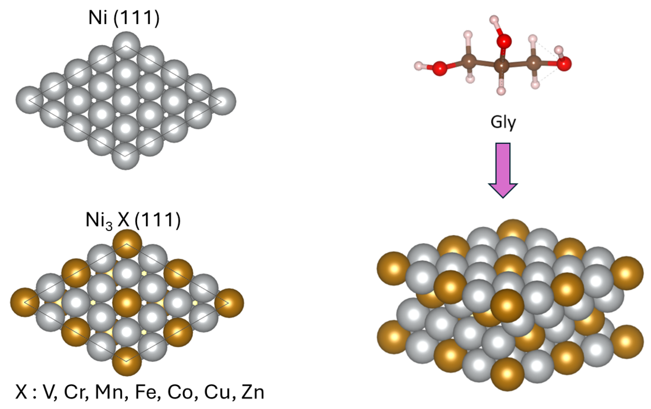 Tuning the d-Band Center of Nickel Bimetallic Compounds for Glycerol ...