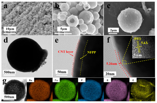 Spray-Drying Synthesis of Na4Fe3(PO4)2P2O7@CNT Cathode for Ultra-Stable ...