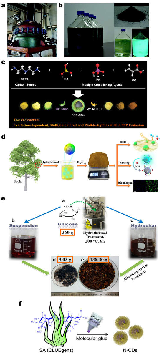 Large Scale Synthesis of Carbon Dots and Their Applications: A Review