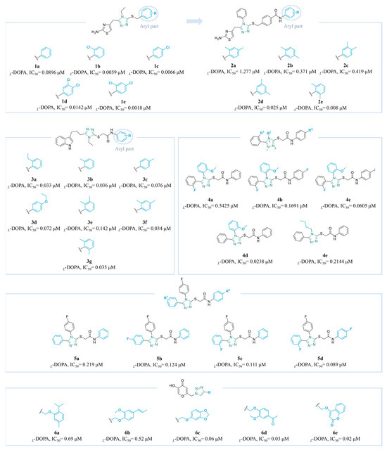 Small-Molecule Tyrosinase Inhibitors for Treatment of Hyperpigmentation