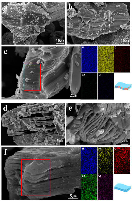 Sustainable MXene Synthesis via Molten Salt Method and Nano-Silicon ...