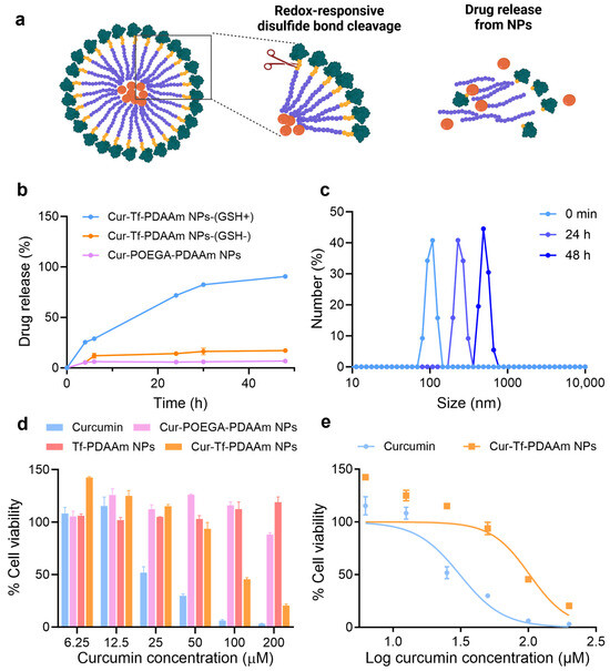 Self-Assembled Protein–Polymer Nanoparticles via Photoinitiated ...