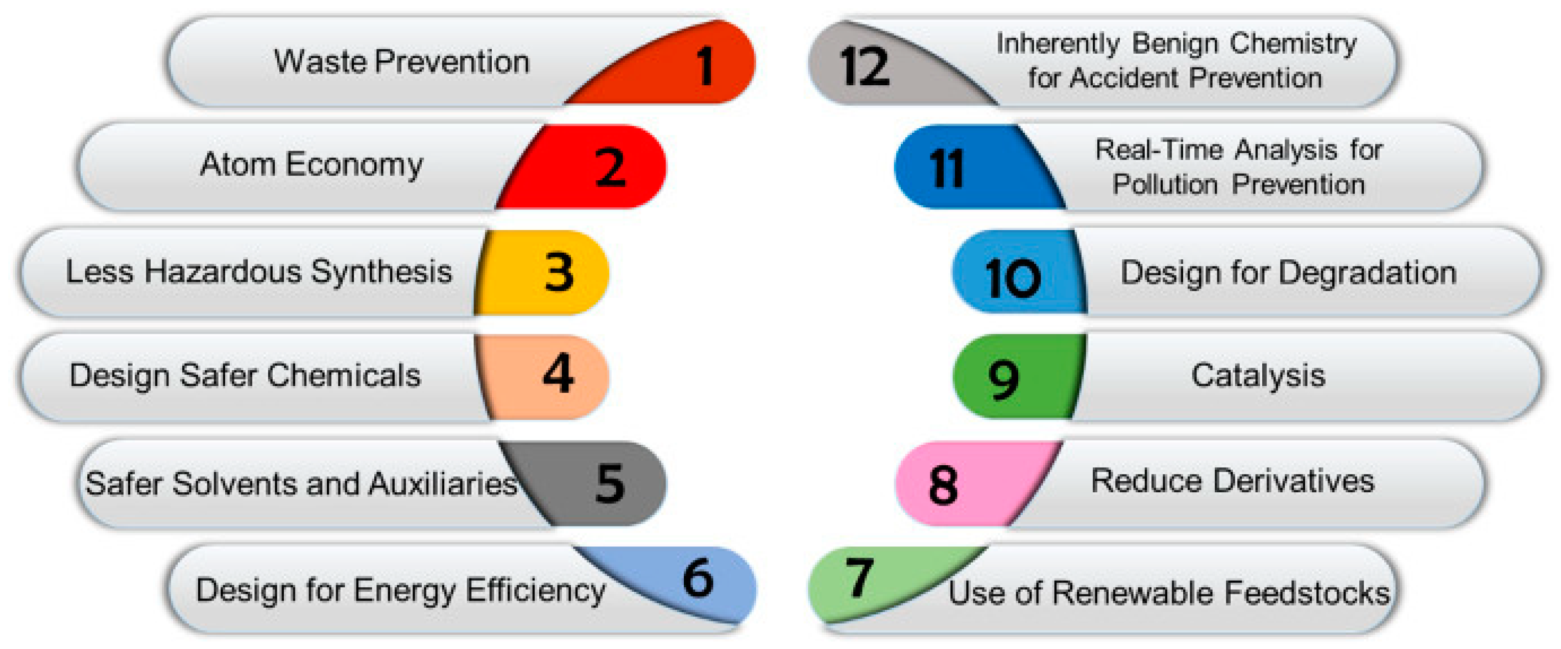 Bio-Based Surfactants and Biosurfactants: An Overview and Main ...
