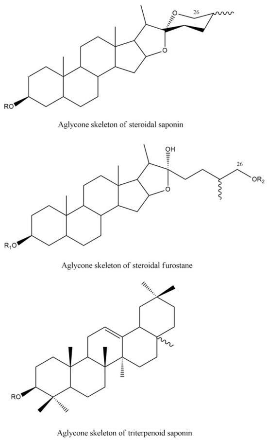 Bio-Based Surfactants and Biosurfactants: An Overview and Main ...