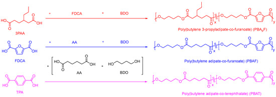 Synthesis of Lignocellulose-Based Poly(Butylene 3-Propyladipate-Co ...