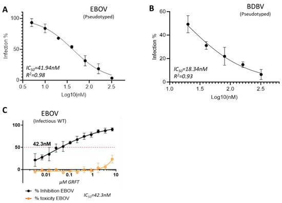 Algal Lectin Griffithsin Inhibits Ebola Virus Infection